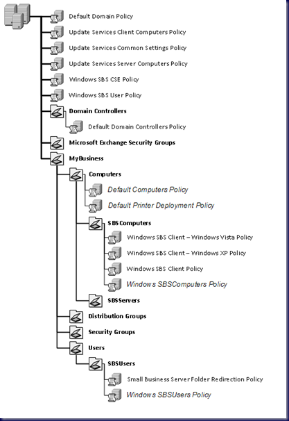 MPECS Inc. Blog: SBS 2008 – MPECS’ Default Group Policy Object Additions